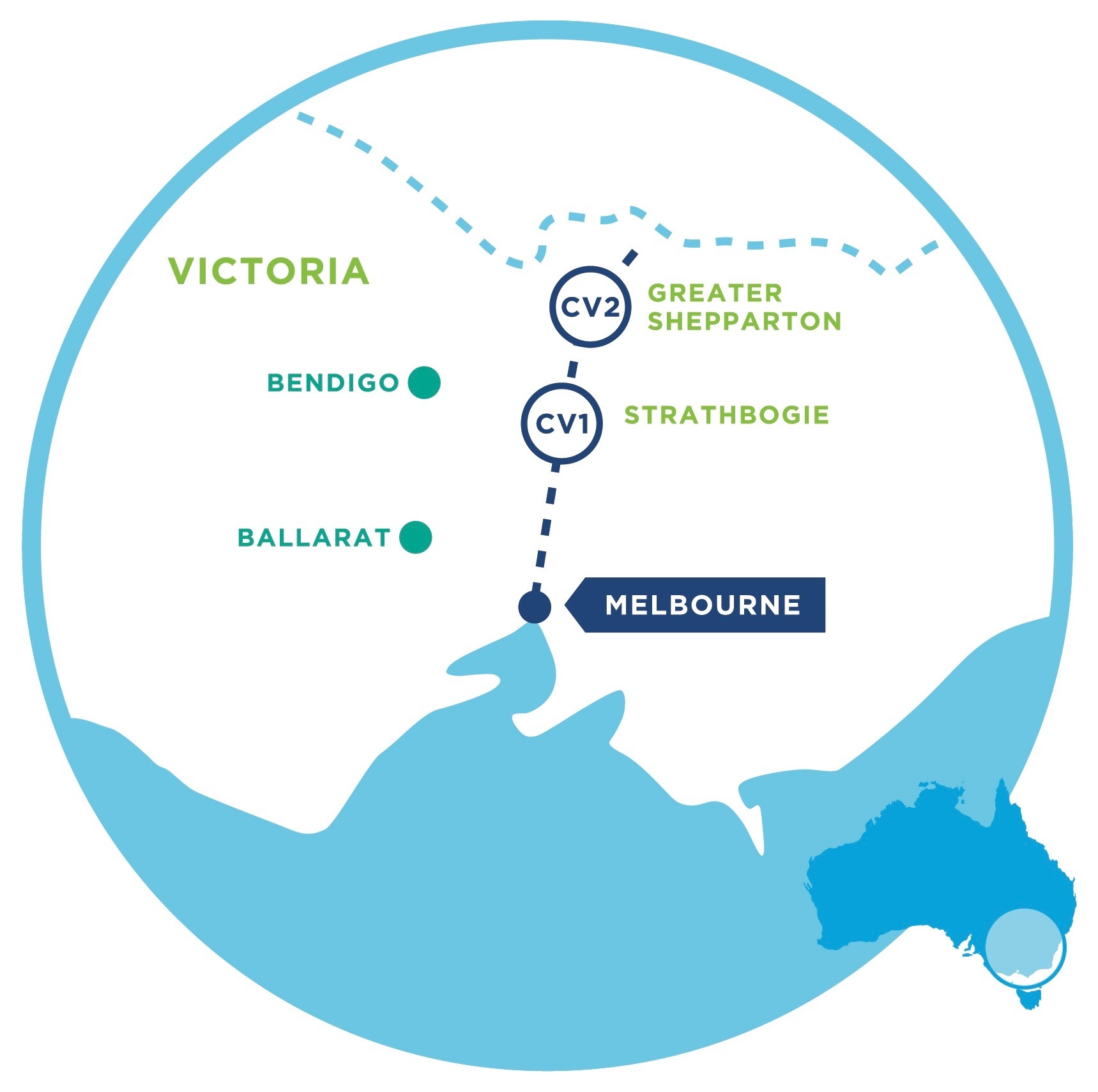 CLARA: Melbourne to Greater Shepparton